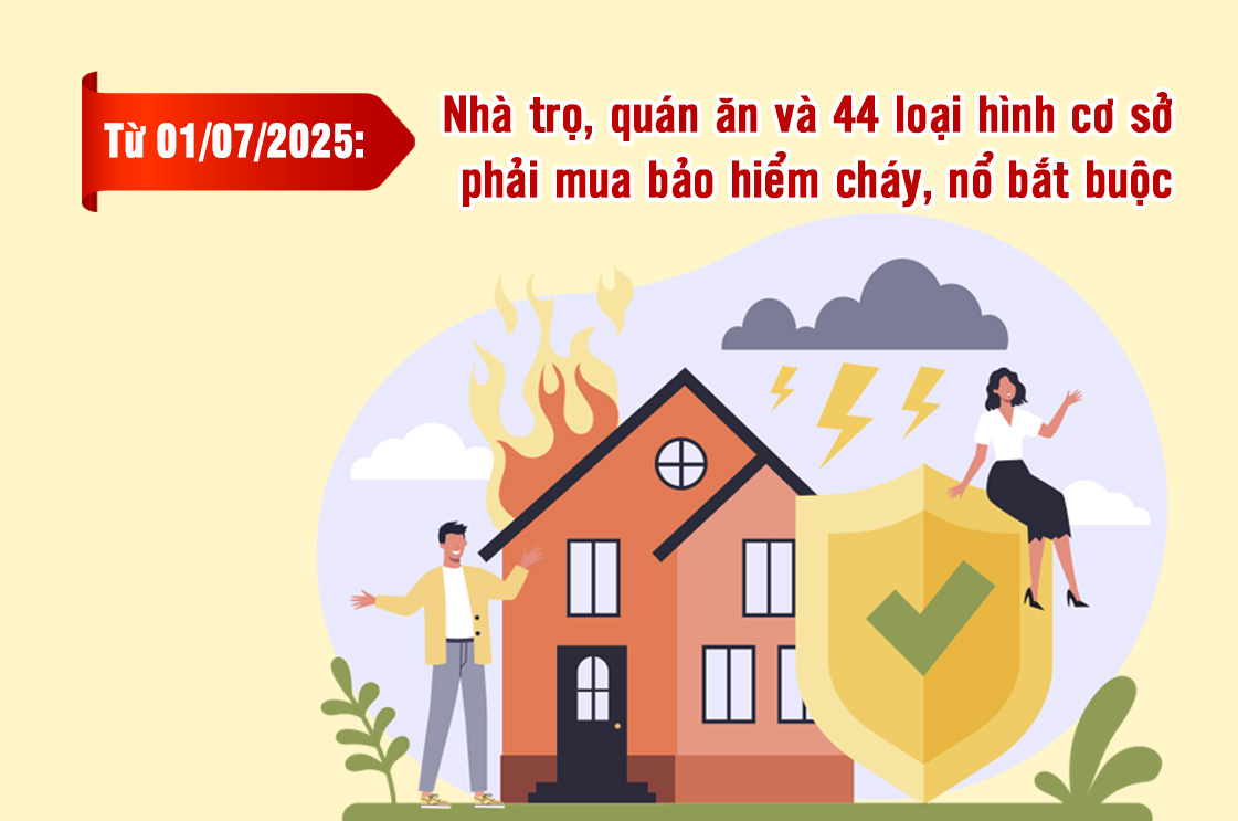 Từ 1/7/2025: Mua bảo hiểm cháy nổ bắt buộc cho nhà trọ, quán ăn, kho ...